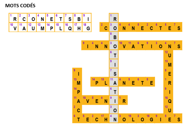 Les jeux du geek #23 : le numérique en 2050 - Geek Junior